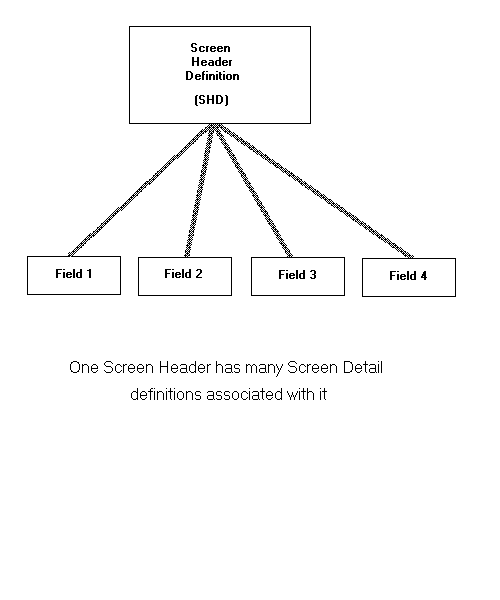 MAGEC Screen Mask Definition Manual